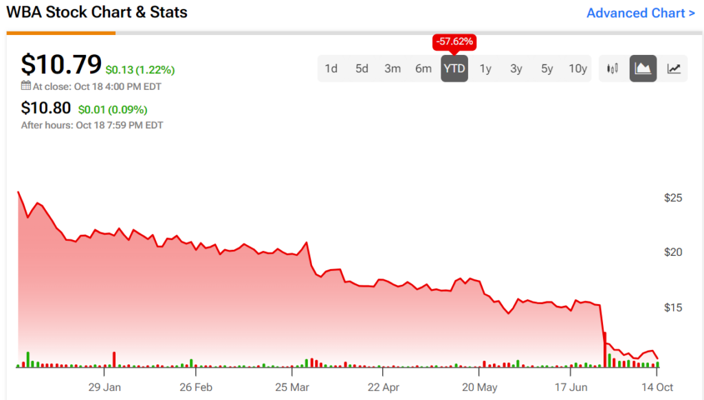 Walgreens Shrinking its Footprint