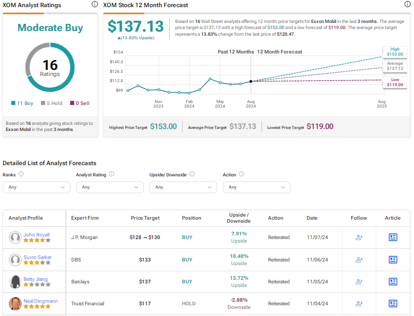 A Potential Fossil Fuel Comeback Bodes Well for Exxon Mobil (XOM) Call ...