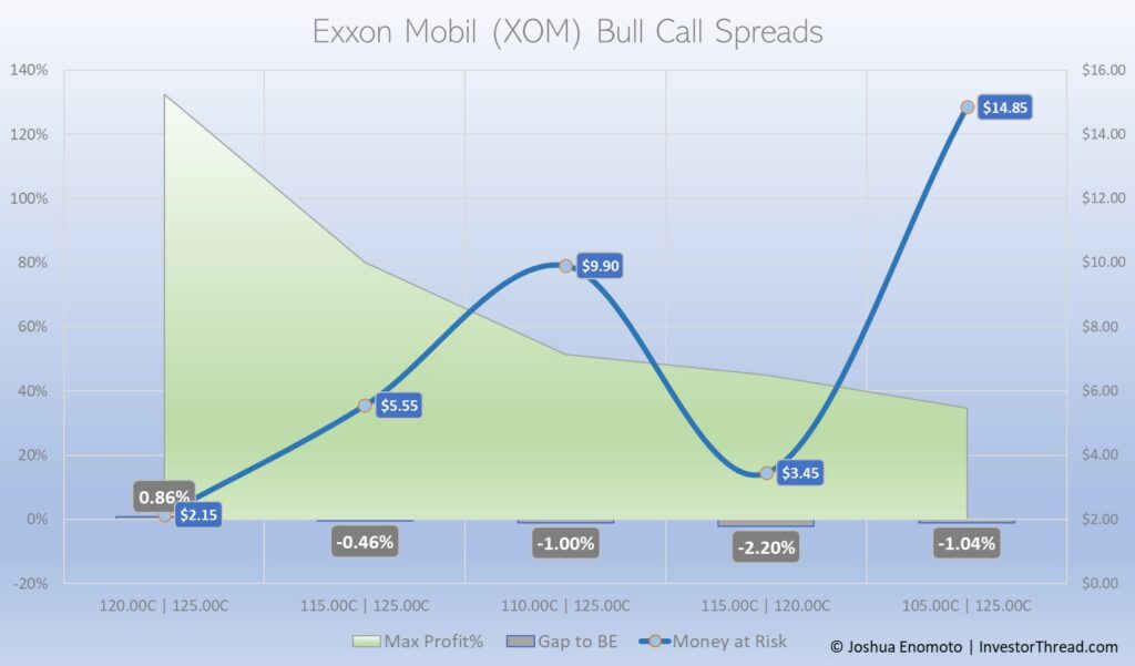 A Potential Fossil Fuel Comeback Bodes Well for Exxon Mobil (XOM) Call ...