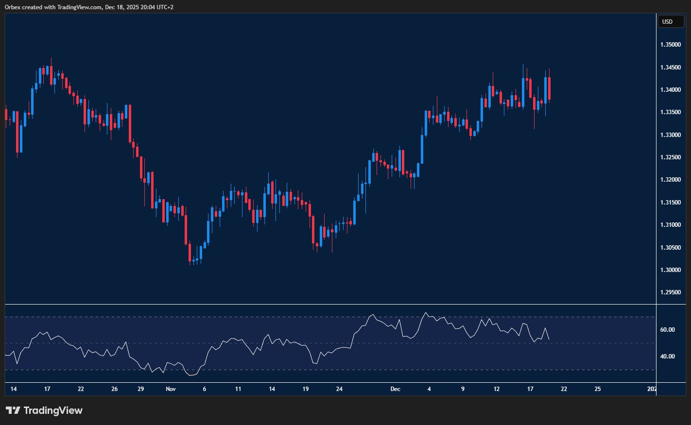 tech bubble burst 2025