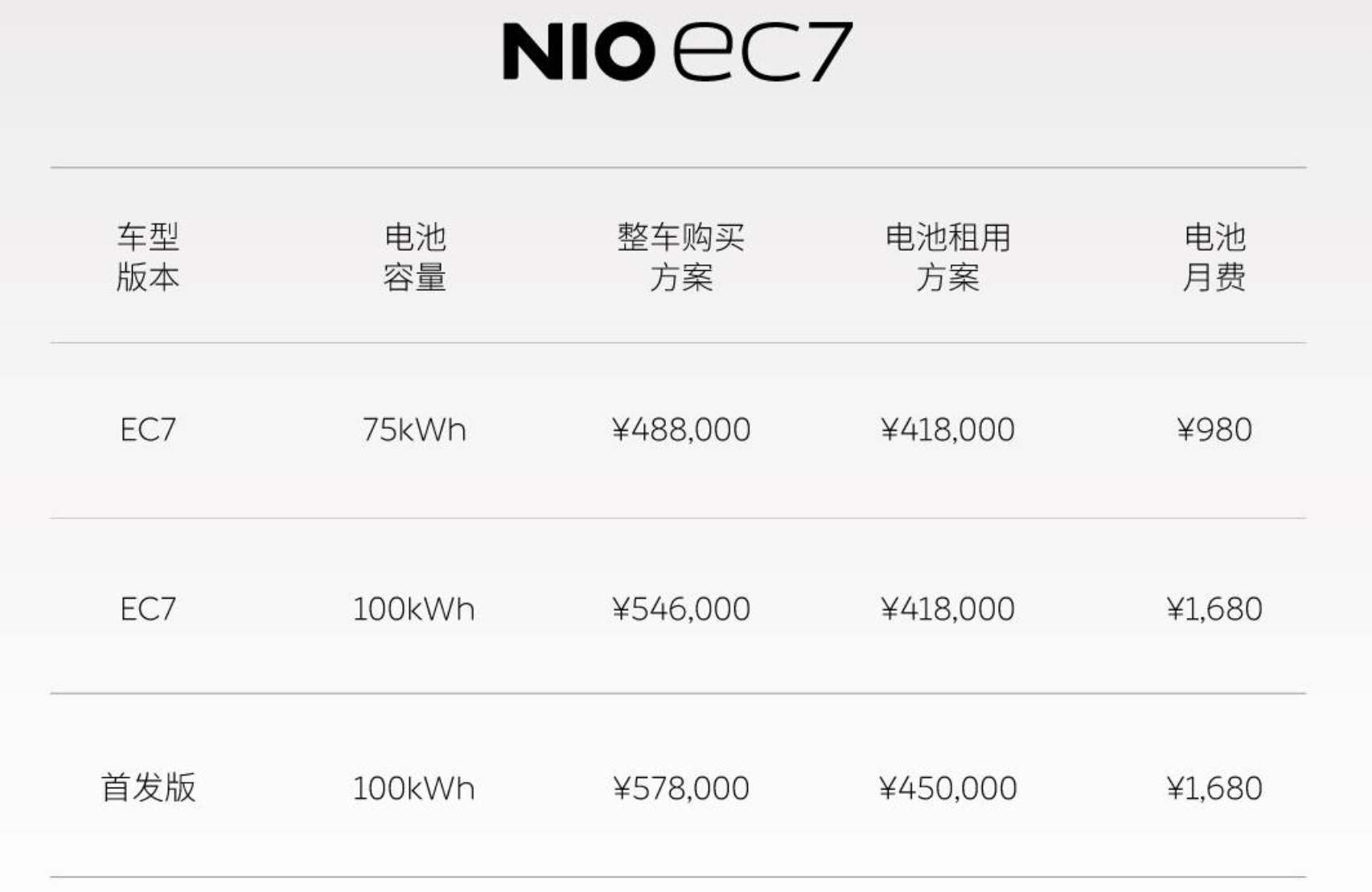 NIO kicks off product super cycle with launch of EC7 and new ES8