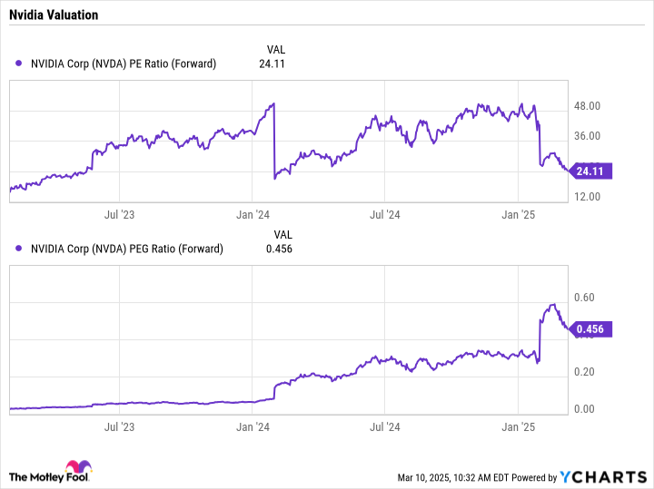 Nasdaq Correction: Time to Buy the Dip on Nvidia?