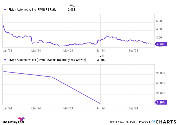 2 Top Electric Vehicle (EV) Stocks to Buy in October
