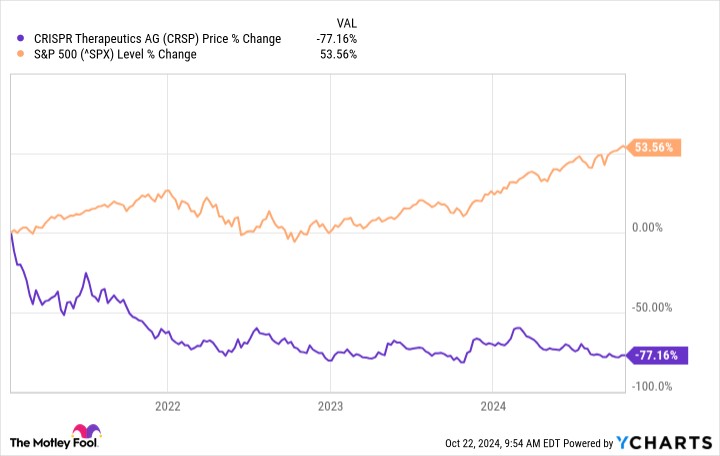 The Ultimate Biotech Stock to Buy With $50 Right Now