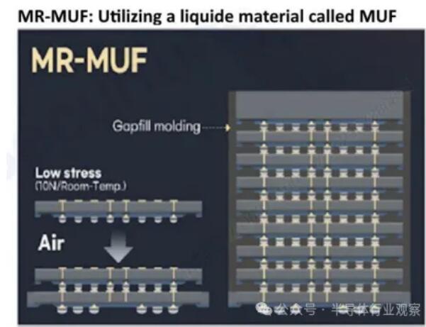 HBM 4, the battle begins!