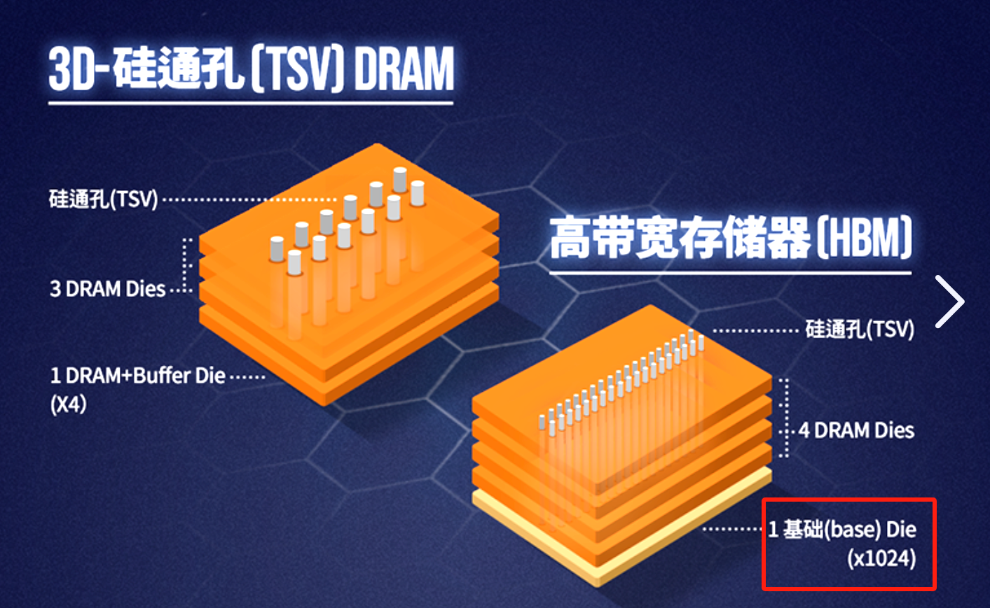 Track Hyper | Samsung has completed HBM4 design: leading SK Hynix by a ...