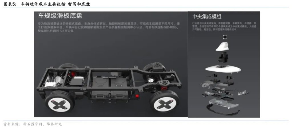 Unmanned logistics vehicles are entering a commercialization turning point