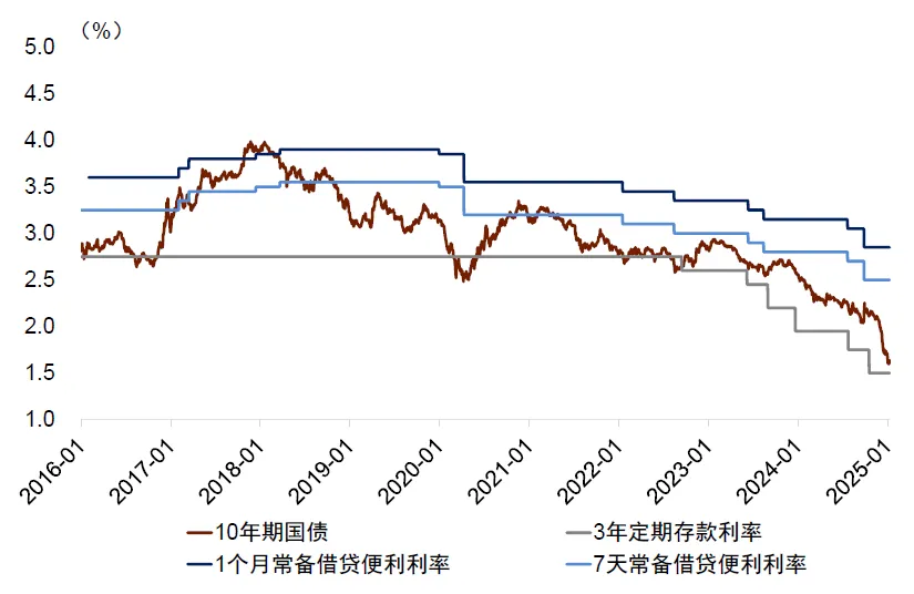 How to understand the central bank's suspension of government bond ...