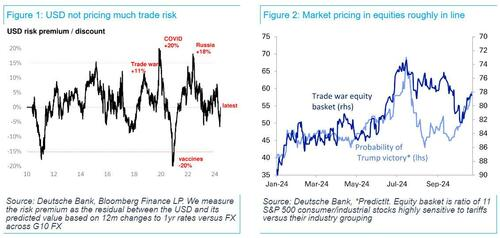 Trump Trade: "Narrative" one-sided, market not so aggressive