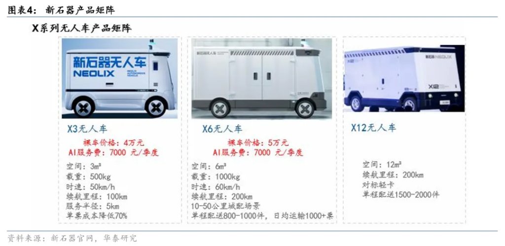 Unmanned logistics vehicles are entering a commercialization turning point
