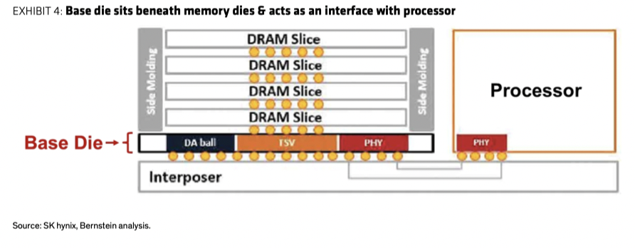 AI Chip Roadmap: 3 charts and 7 major impacts