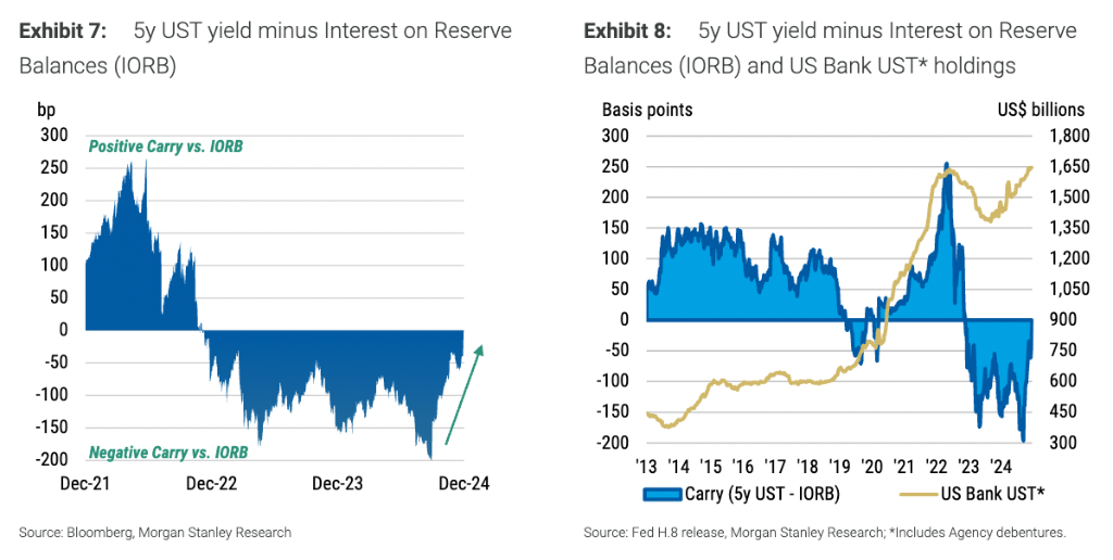 Morgan Stanley Lists Top 10 Surprises Of 2025 Dollar Depreciation morgan-stanley-lists-top-10-surprises-of-2025-dollar-depreciation