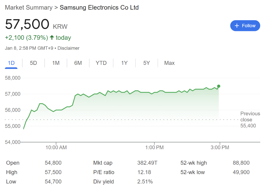 AI "one misstep leads to another," Samsung Electronics' financial ...