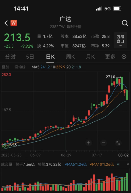 Taiwanese AI stocks and Korean battery stocks both plummeted! Are the ...