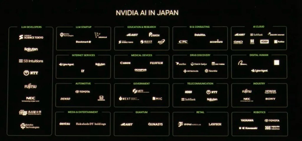 Jensen Huang talks with Masayoshi Son: Japan's new AI pie, Arm's AI ...