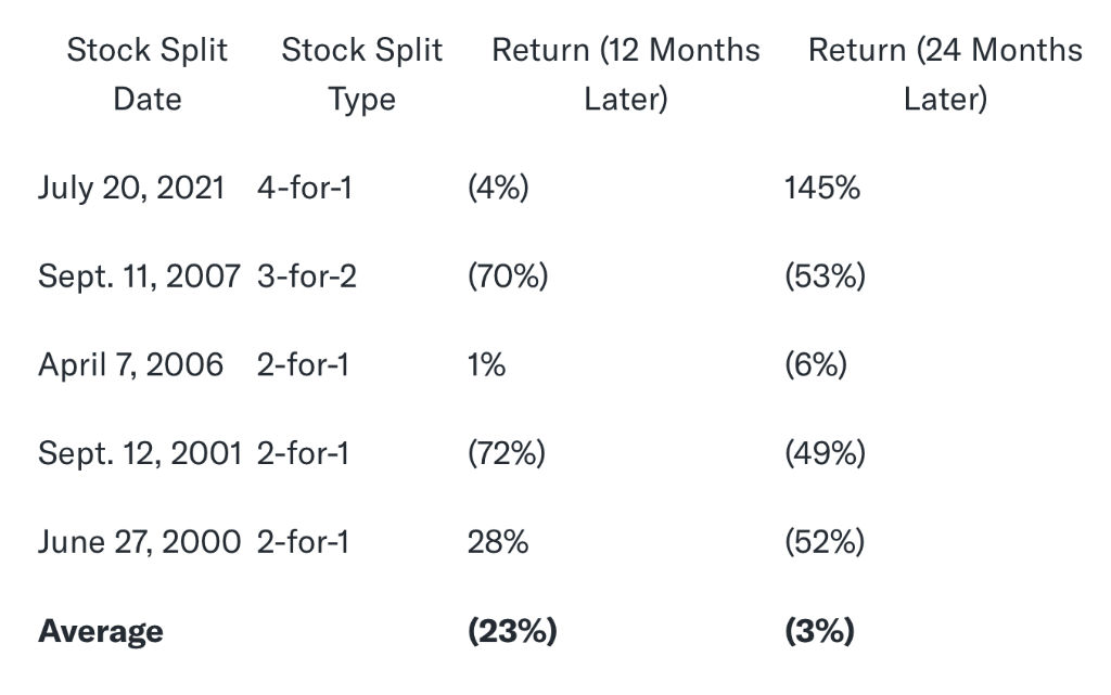 NVIDIA stock split: Short-term peak, long-term bottom?