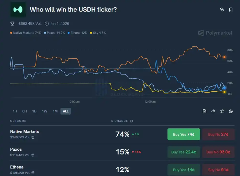 Disrupting the Stablecoin Landscape? An "Unprecedented" Auction ...