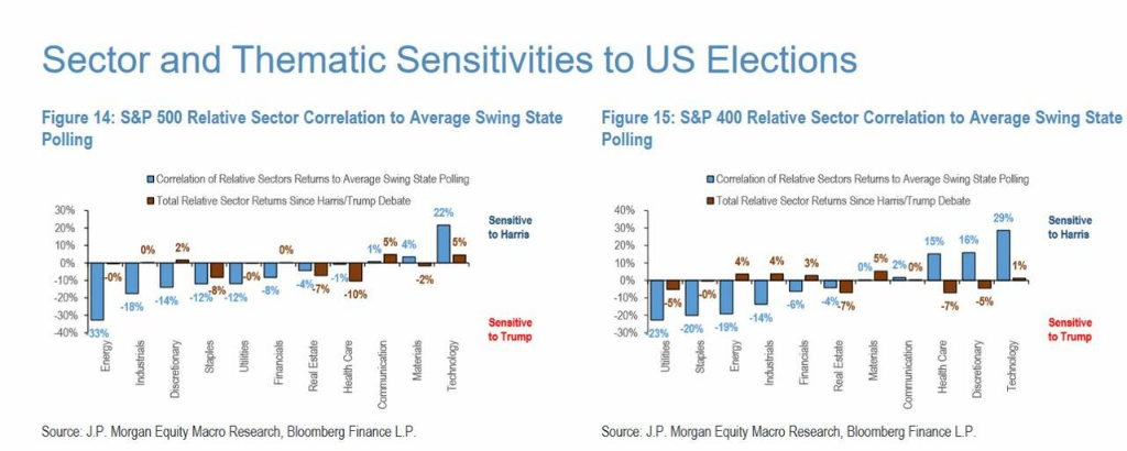 How will the sector rotation in the U.S. stock market proceed after the ...