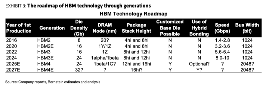 AI Chip Roadmap: 3 charts and 7 major impacts