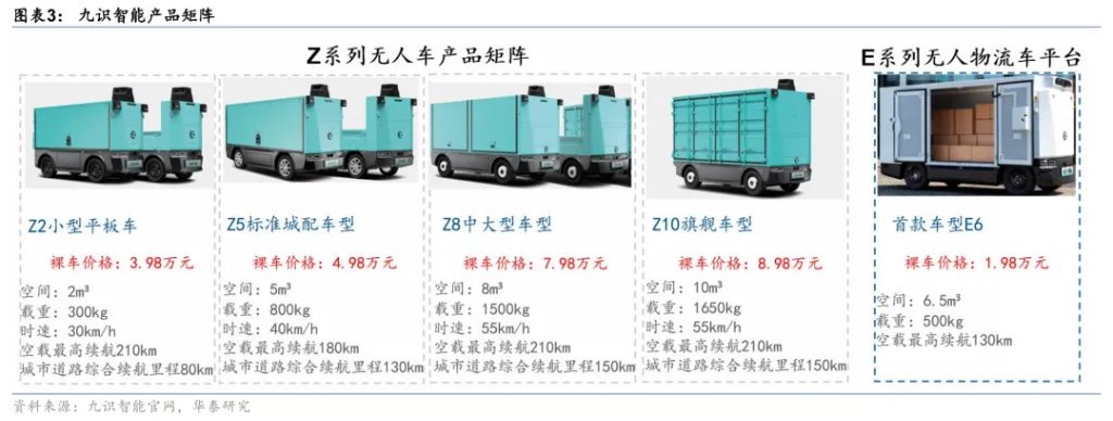 Unmanned logistics vehicles are entering a commercialization turning point