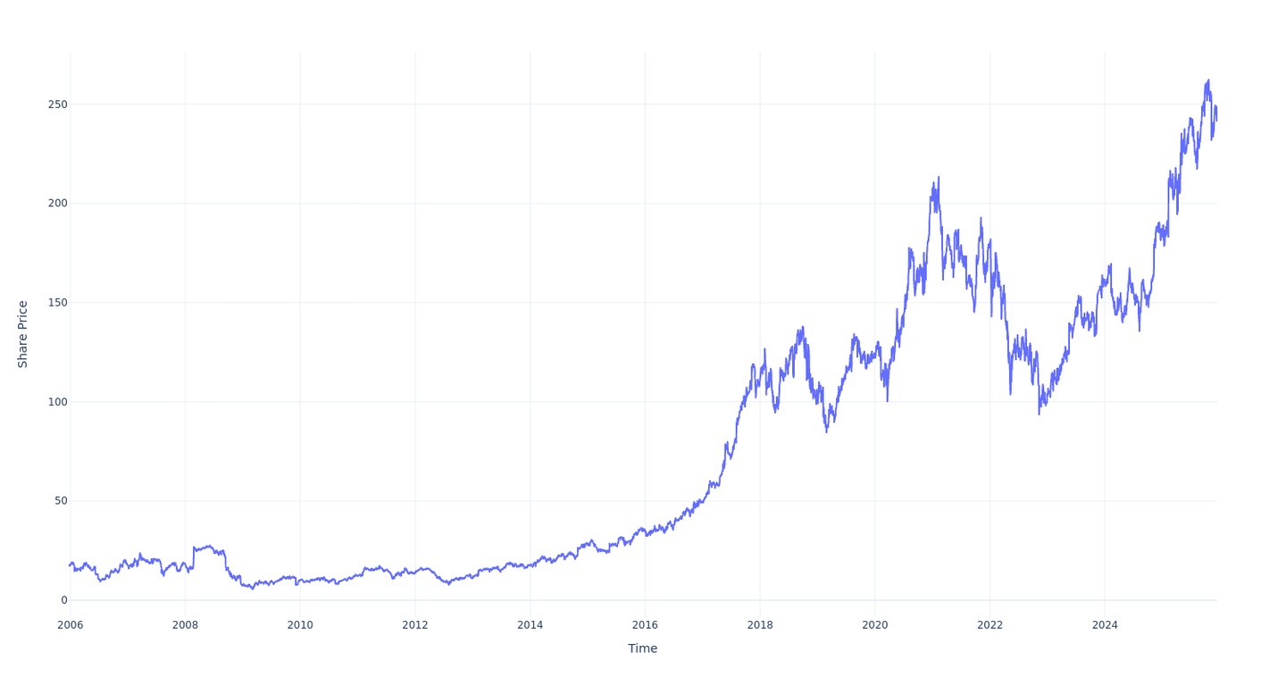 take two interactive 2010