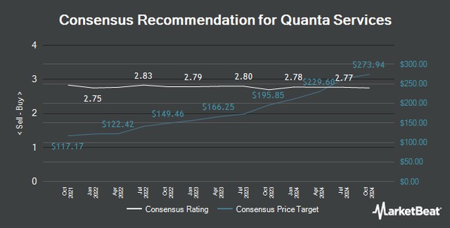 quanta services ticker