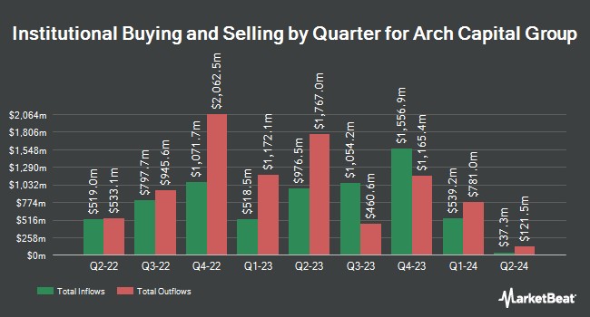 纽约州共同退休基金在 Arch Capital Group Ltd.持有价值 4902 万美元的股票头寸