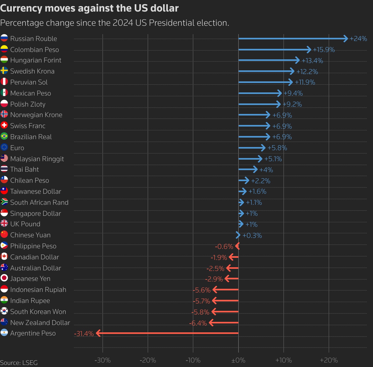 全球市場——股市因降息預期而上漲，英鎊因英國預算的意外而波動