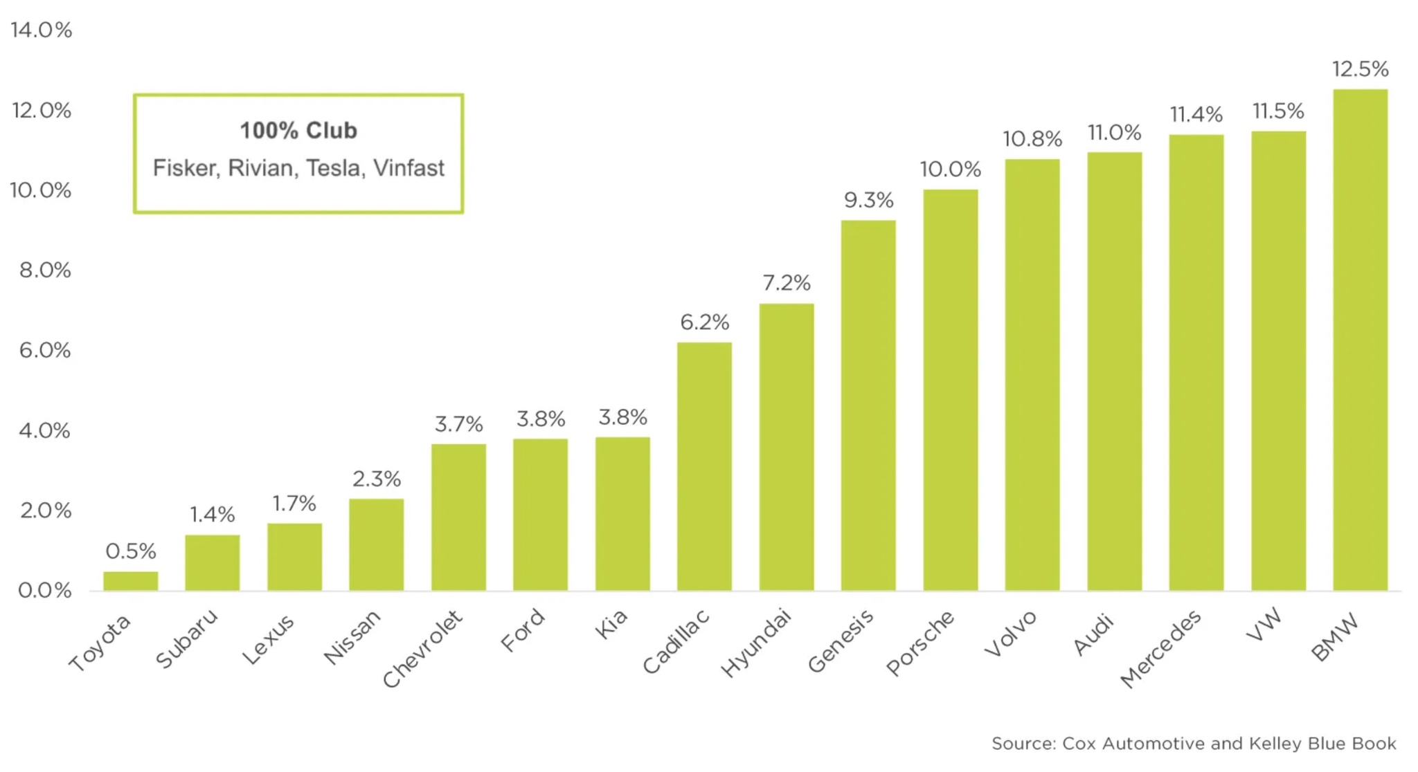 Tesla’s Model Y comprised over a third of all Q1 EV sales in the U.S.
