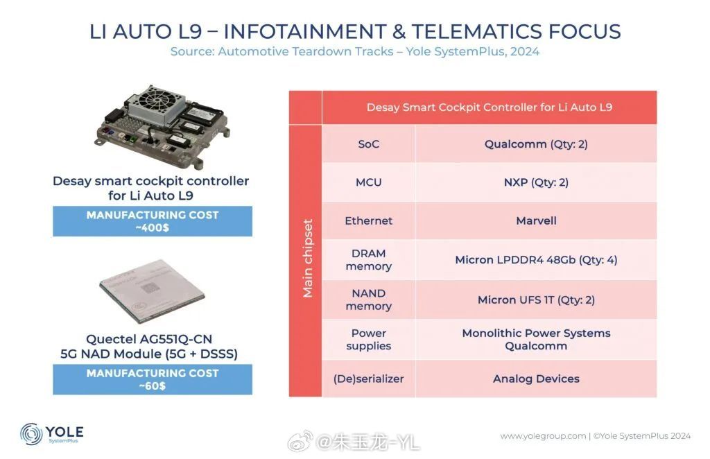 1）Desay SV IPU04 ADAS domain controller is equippe - LongPort