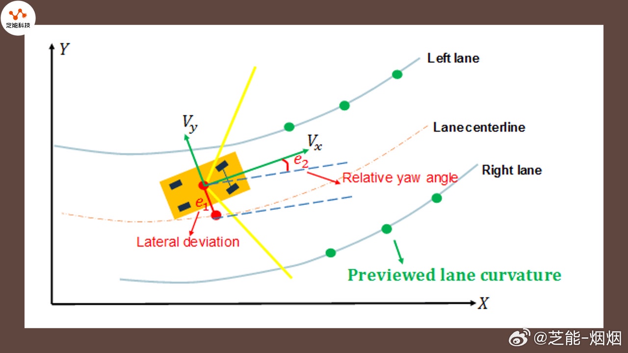 Lane Centering Control (LCC) is an important funct - Longbridge