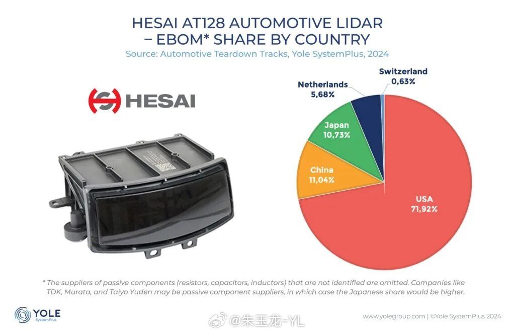 1）Desay SV IPU04 ADAS domain controller is equippe - LongPort