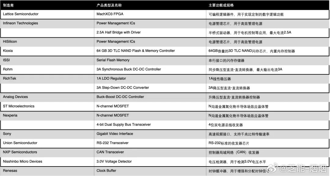 Huawei's MDC Pro 610 intelligent driving controlle - LongPort