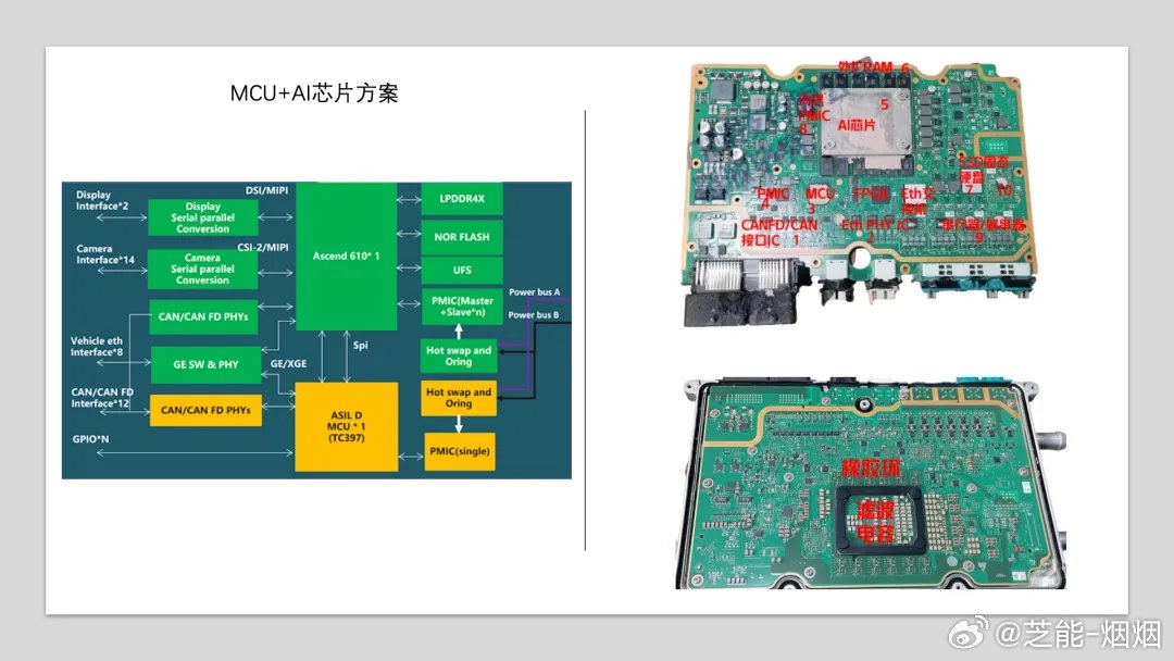 Huawei's MDC Pro 610 intelligent driving controlle - LongPort