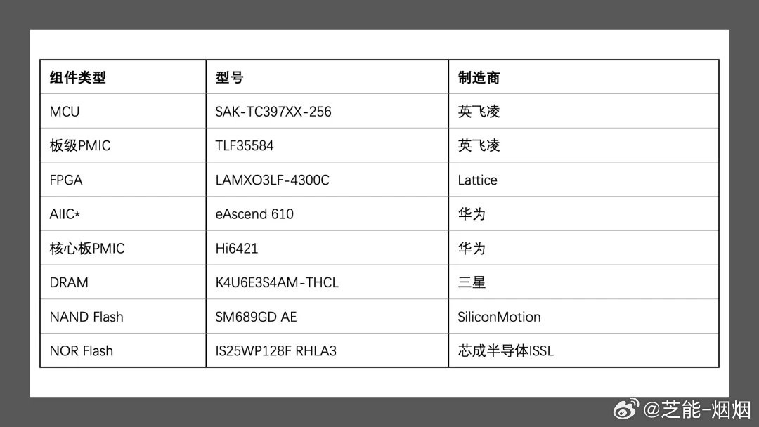 Huawei's MDC Pro 610 intelligent driving controlle - Longbridge