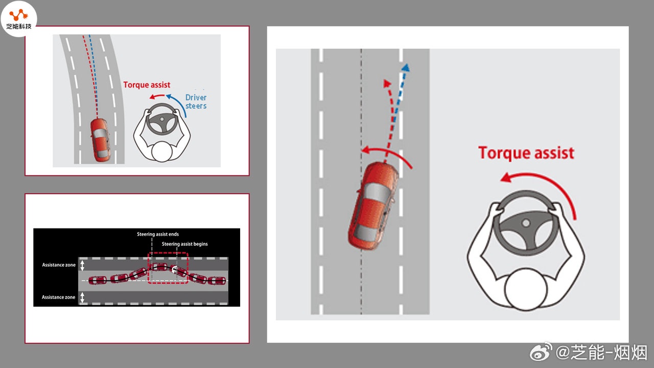 Lane Centering Control (LCC) is an important funct - Longbridge